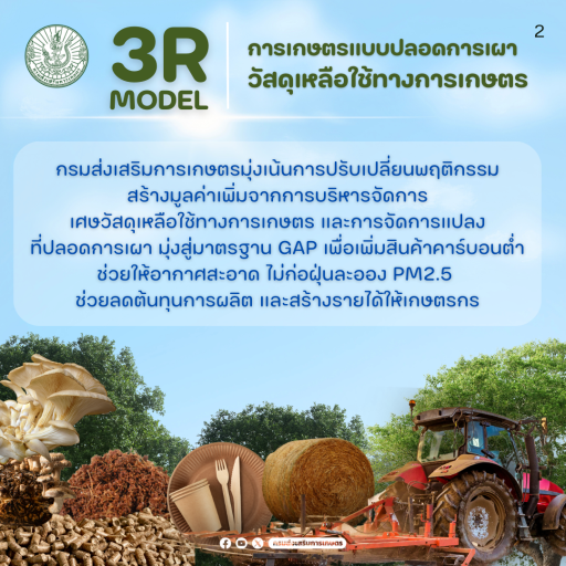 3R Model – ศูนย์ข่าวกรมส่งเสริมการเกษตร