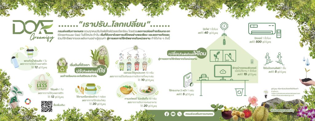 DOAE Greenify – ศูนย์ข่าวกรมส่งเสริมการเกษตร