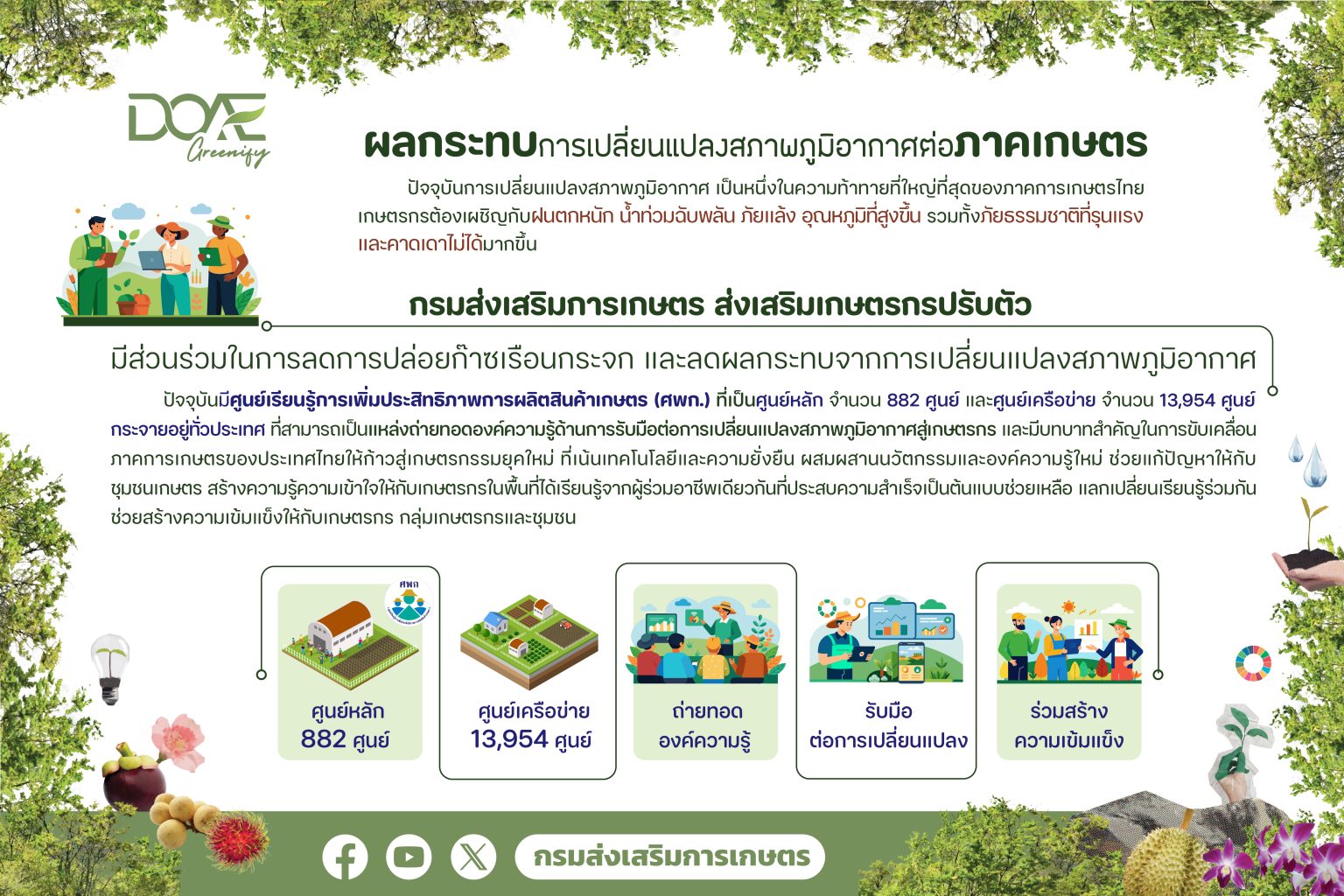 DOAE Greenify – ศูนย์ข่าวกรมส่งเสริมการเกษตร